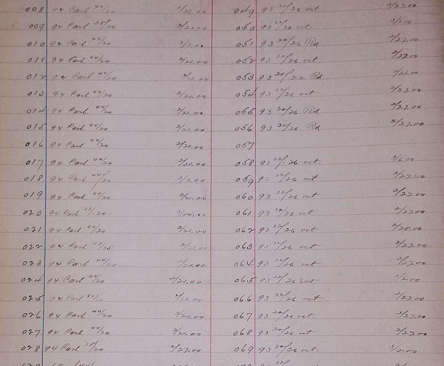 Marlin Serial Number Lookup for Marlin Firearms