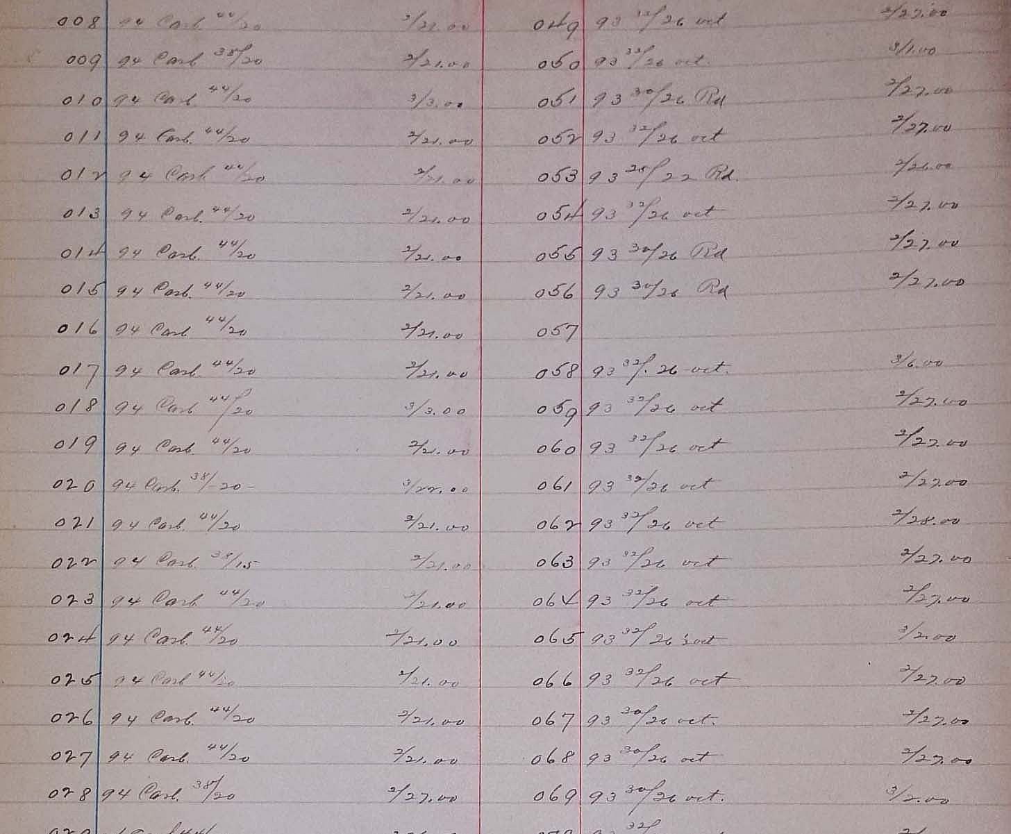 Marlin Serial Number Lookup for Marlin Firearms