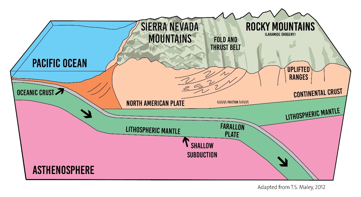 How the Rocky Mountains Formed: A Journey Through Changing Scientific ...